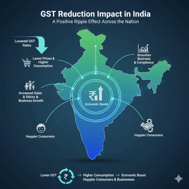 GST Reduction Impact In India BT